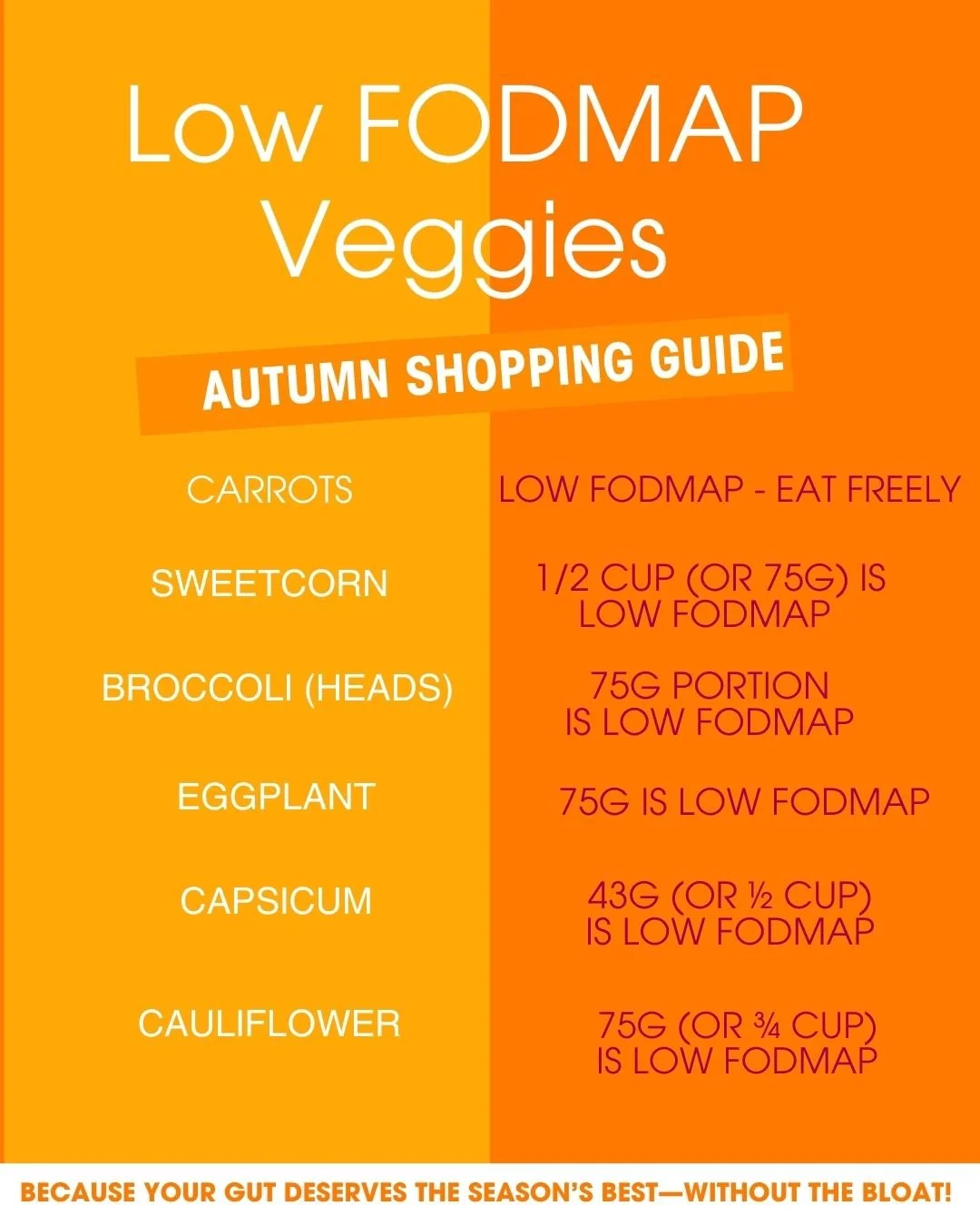 Autumn Eats: The Low FODMAP Fruit & Veg Cheat Sheet 🍂 — Noisy Guts