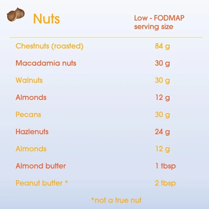 Harmonizing Health: Integrating the Low FODMAP and Mediterranean Diets ...