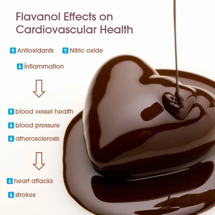 Five reasons to enjoy dark chocolate for your heart health and more — Noisy Guts