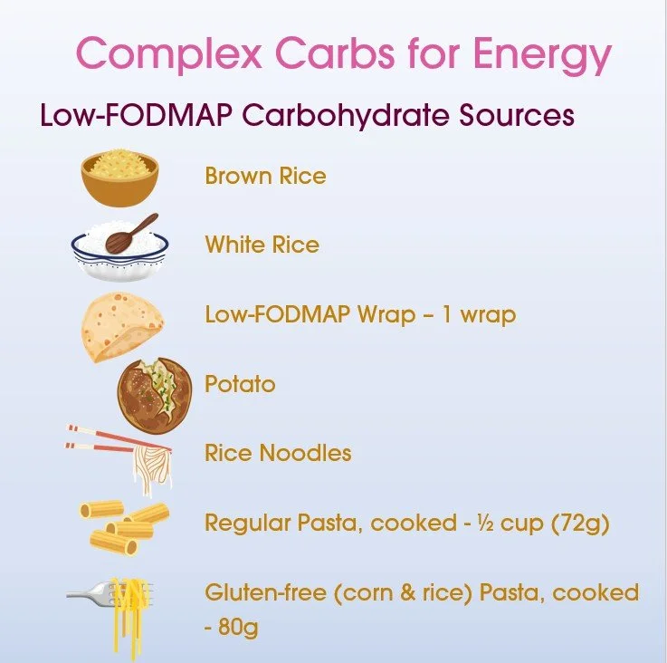 Easy low FODMAP dinners — Noisy Guts