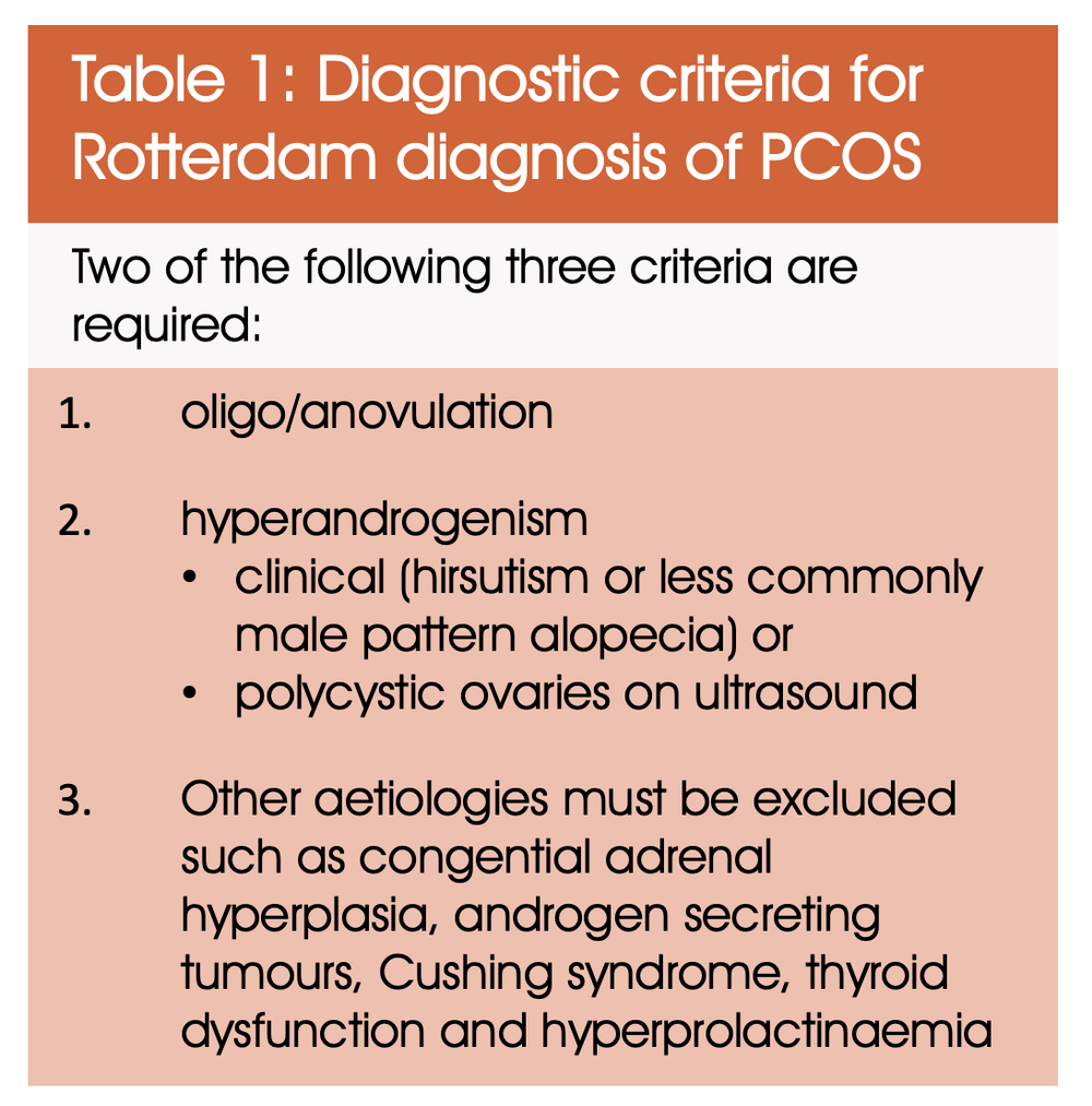 Endo, PCOS + IBS — Noisy Guts