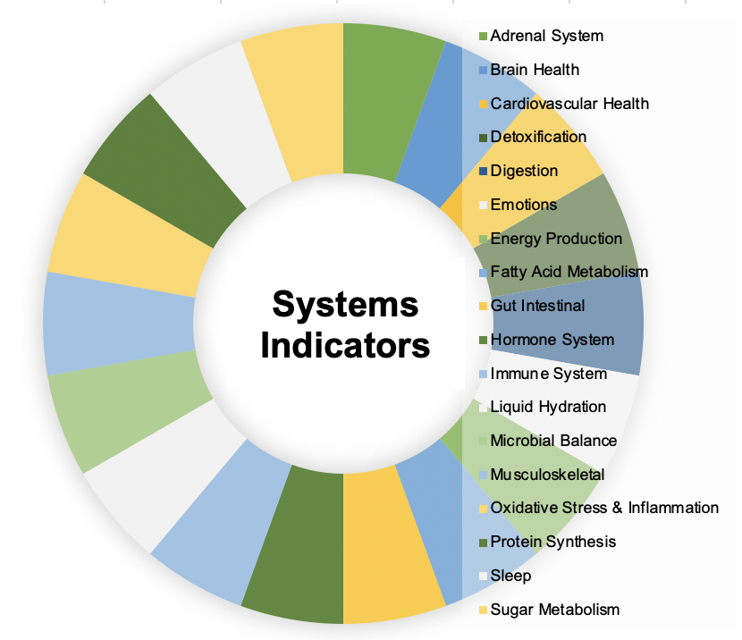Immunity & Wellbeing, Hair, Skin & Nails, Athletic Performance, Health ...