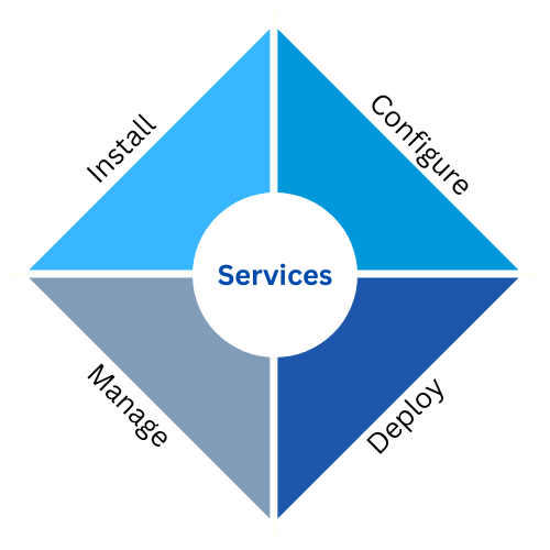 Airlock Digital | Whitelisting and Execution Control — Cyconsol