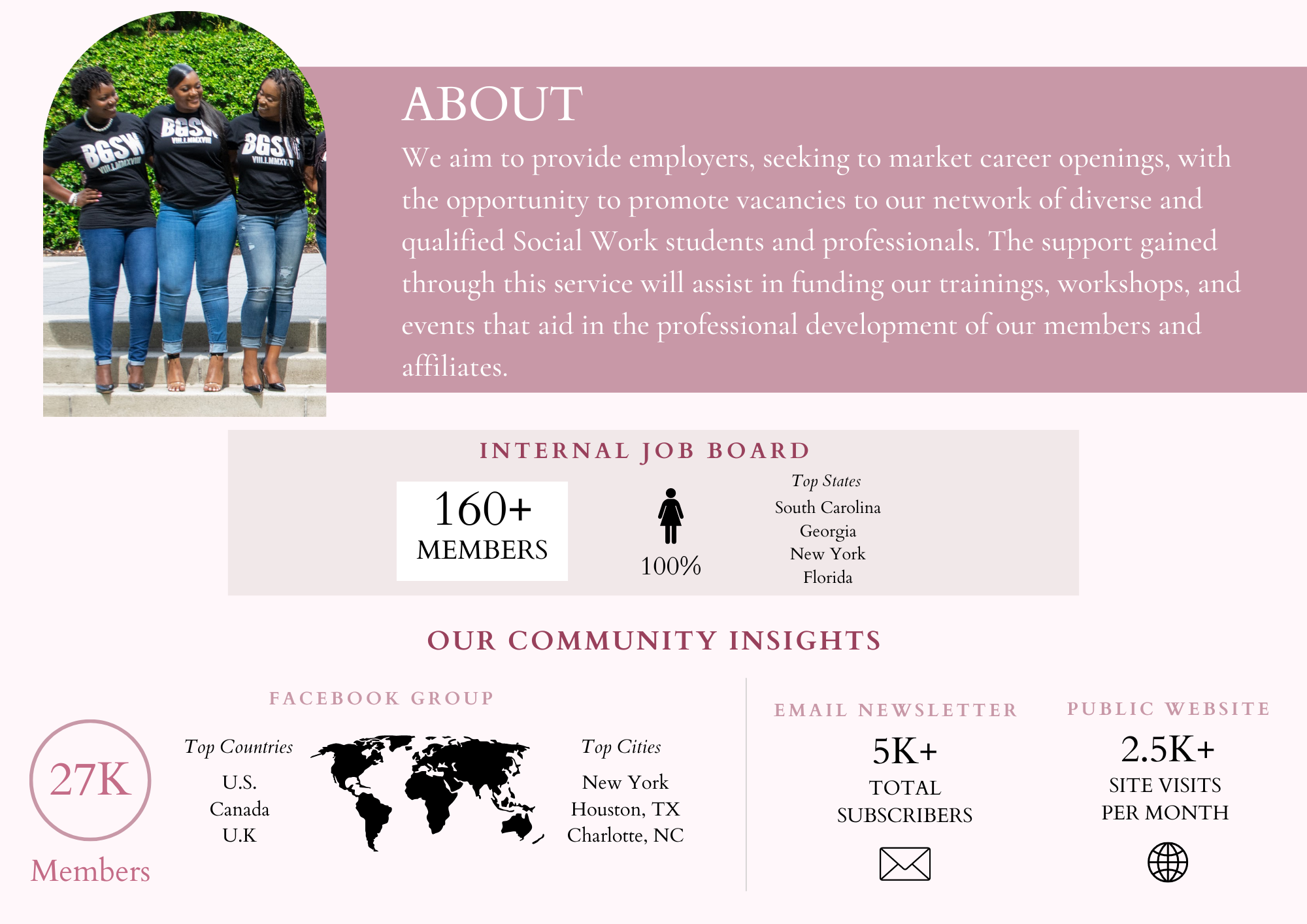 Career Listings with BGSW — Black Girls in Social Work