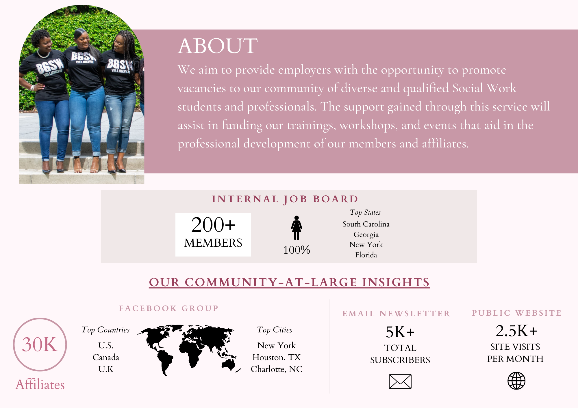 Career Listings with BGSW — Black Girls in Social Work