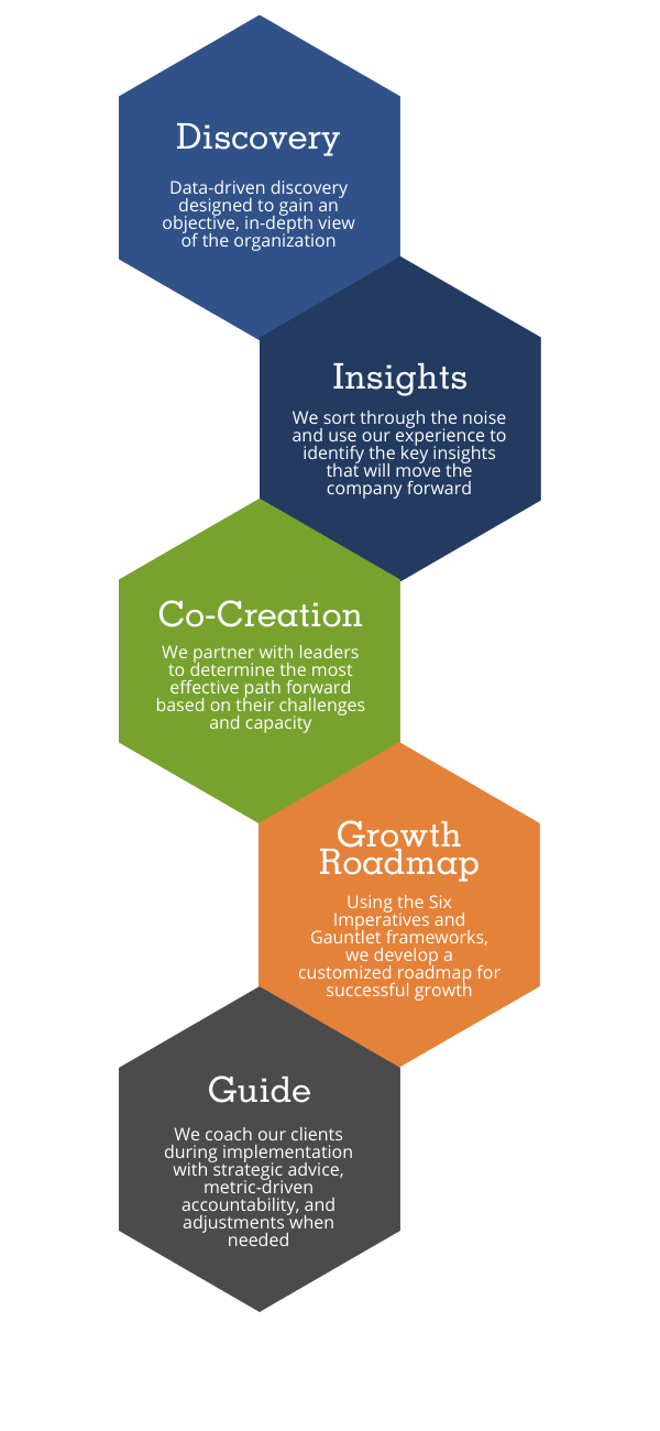 Growth Focused People Strategy for Private Equity Firms — PeopleCap