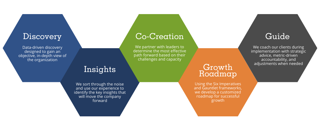 Growth Focused People Strategy for Private Equity Firms — PeopleCap