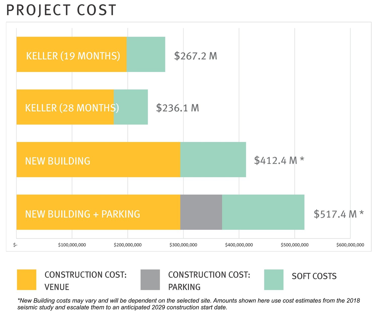 Reimaging the Keller Auditorium — Halprin Landscape Conservancy
