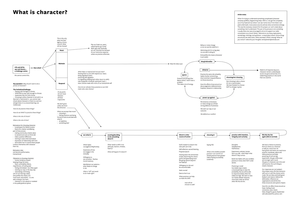 what is character diagram — Wendy Lew Toda