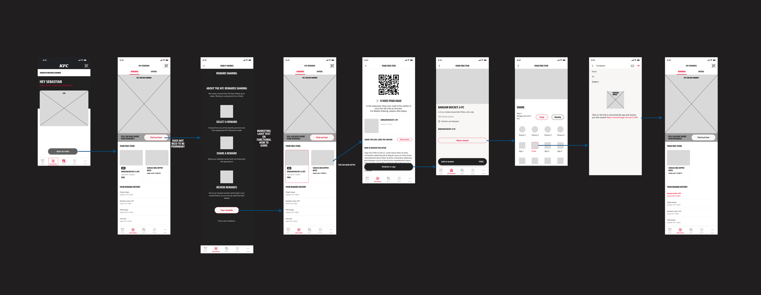 KFC App - UX/UI -Reward Sharing — Elvis Rimdap