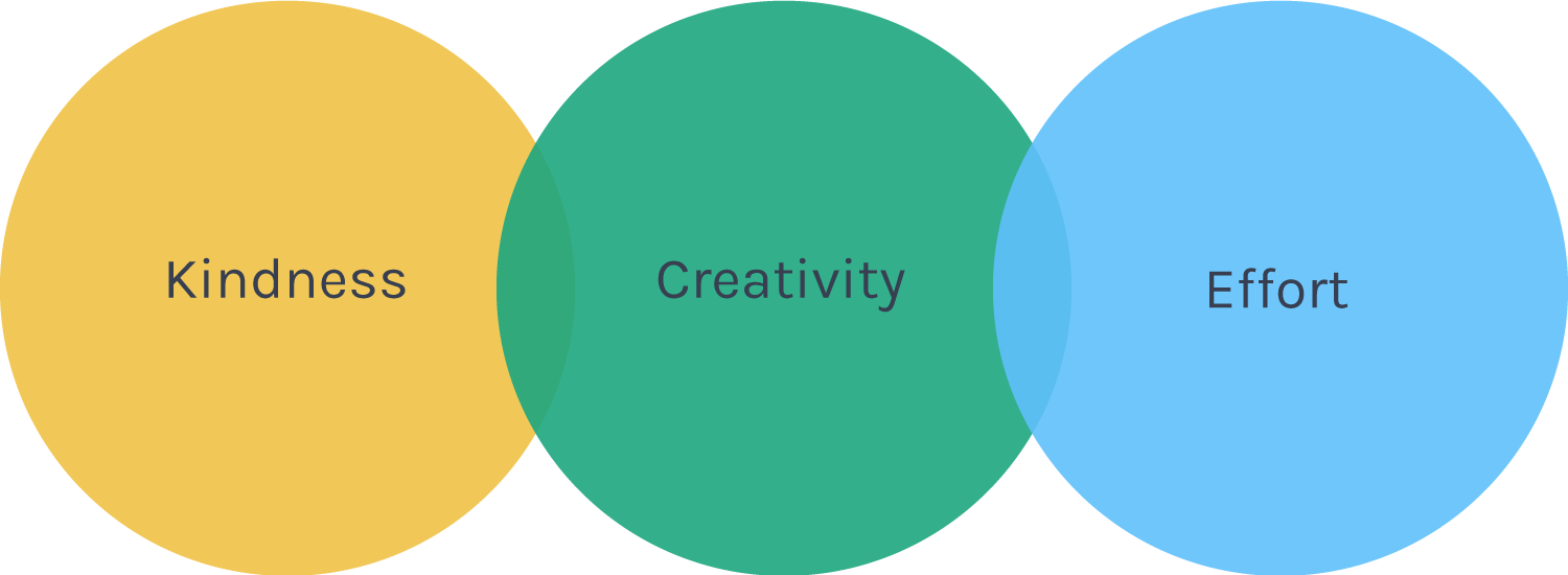 FAQs — Harold's Cross Educate Together Secondary School