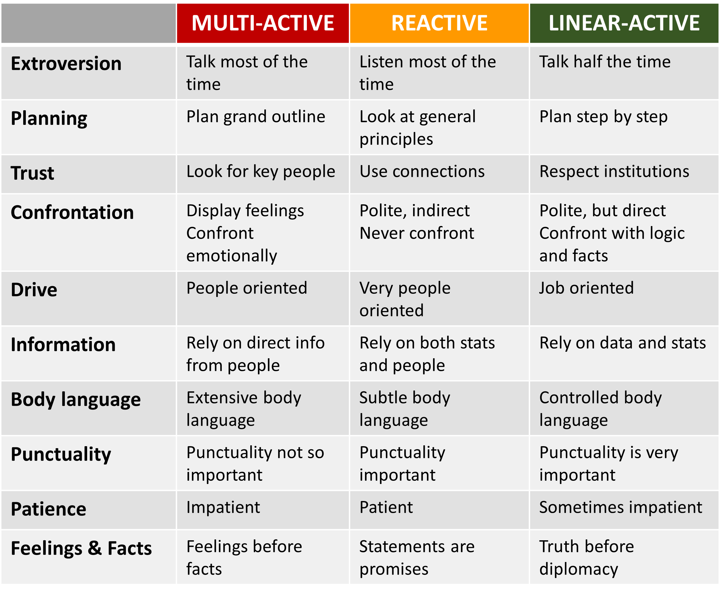 Lewis Model — Stray Partners AS