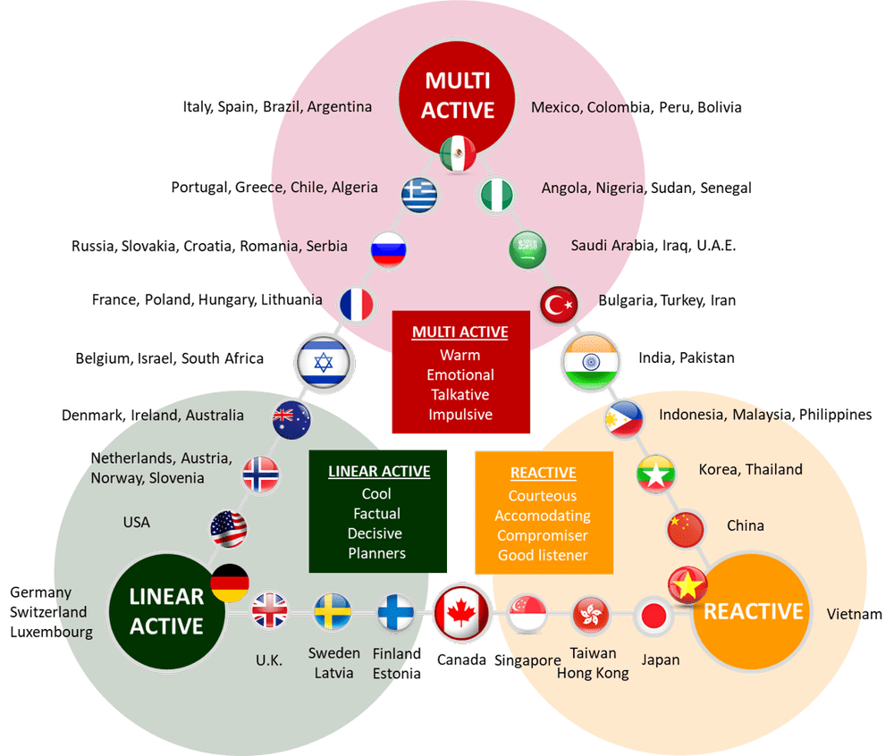 Lewis Model — Stray Partners AS