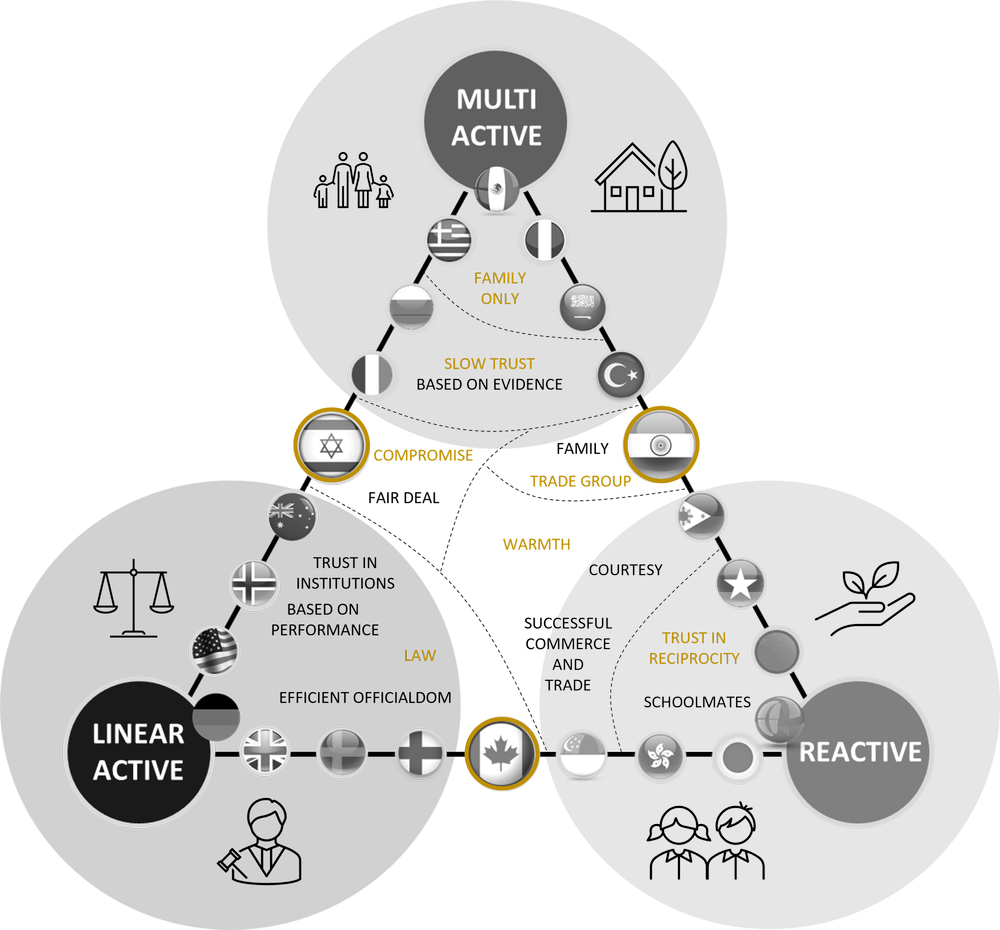 Lewis Model — Stray Partners AS