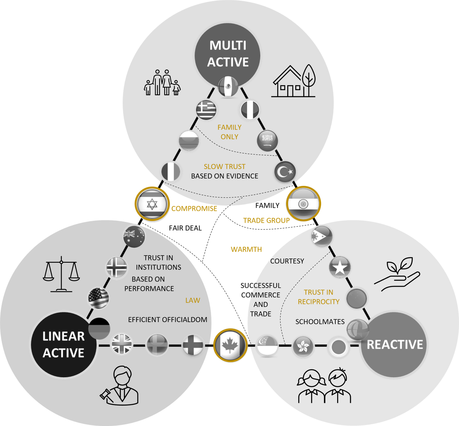 Lewis Model — Stray Partners AS