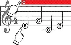 Adult Beginner Keyboard Class — Pusker Organ & Piano Music Company