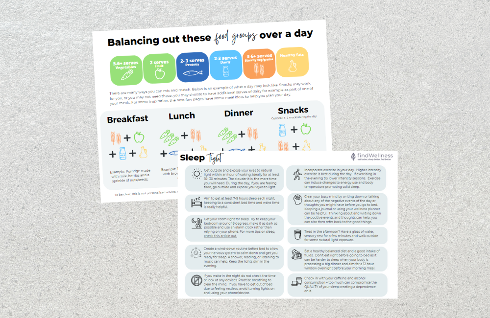 6 Week Wellness Programme - findWellness Kickstart Program by Claire ...