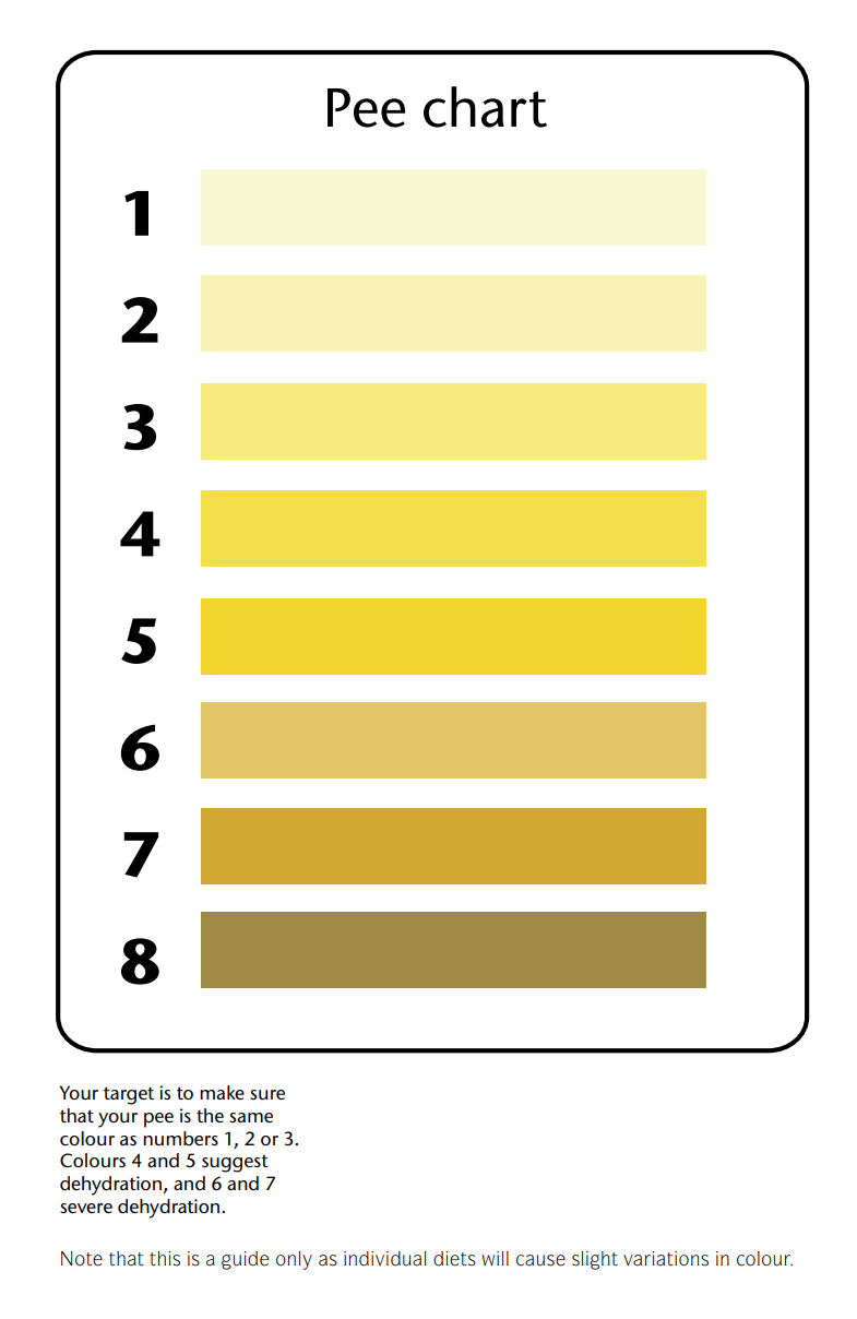 How much do you need to drink? — Claire Turnbull