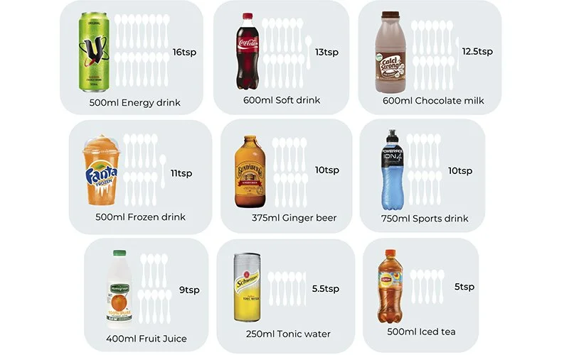 How Much Sugar Is In Drinks - Claire Turnbull Nutrition and Lifestyle ...