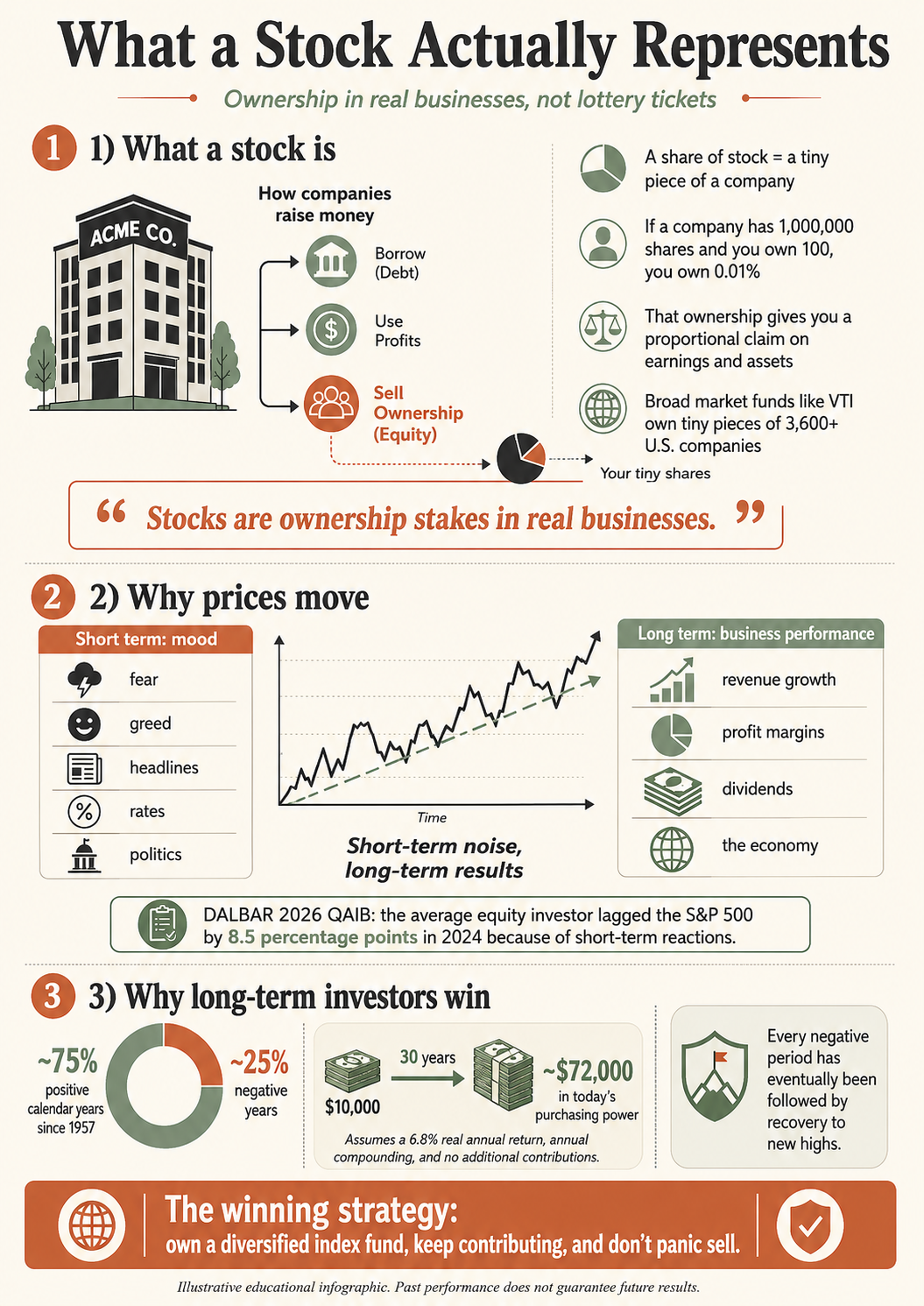 What the Stock Market Actually Is (No, Seriously) — Personal Finance ...