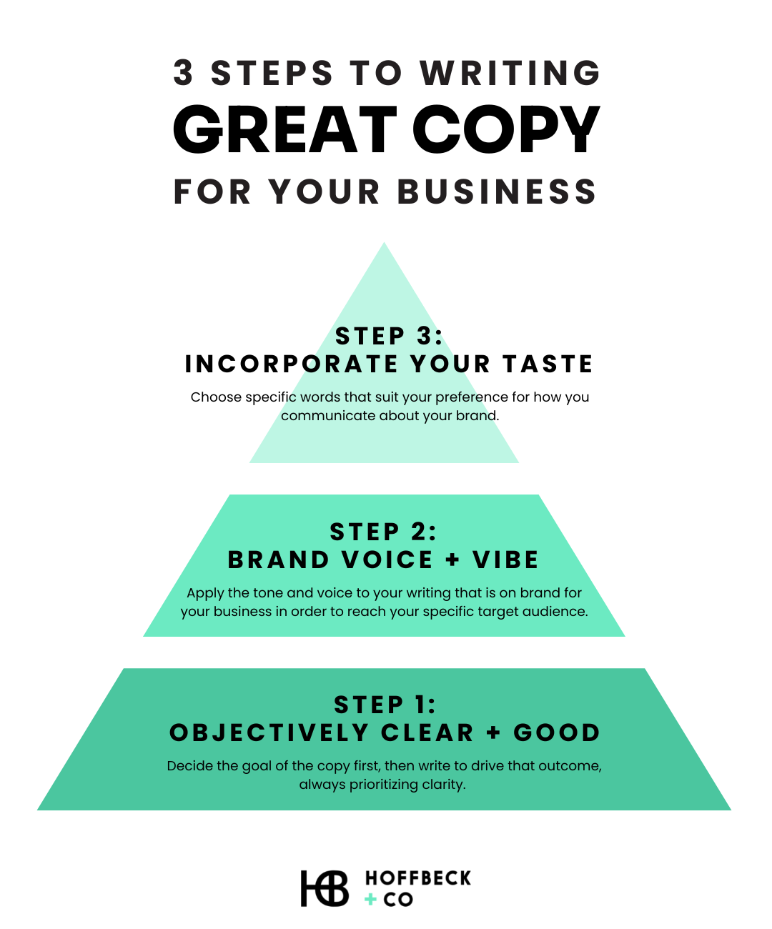 3 Steps to Great Copywriting