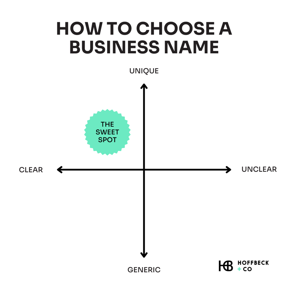 How to Choose a Business Name
