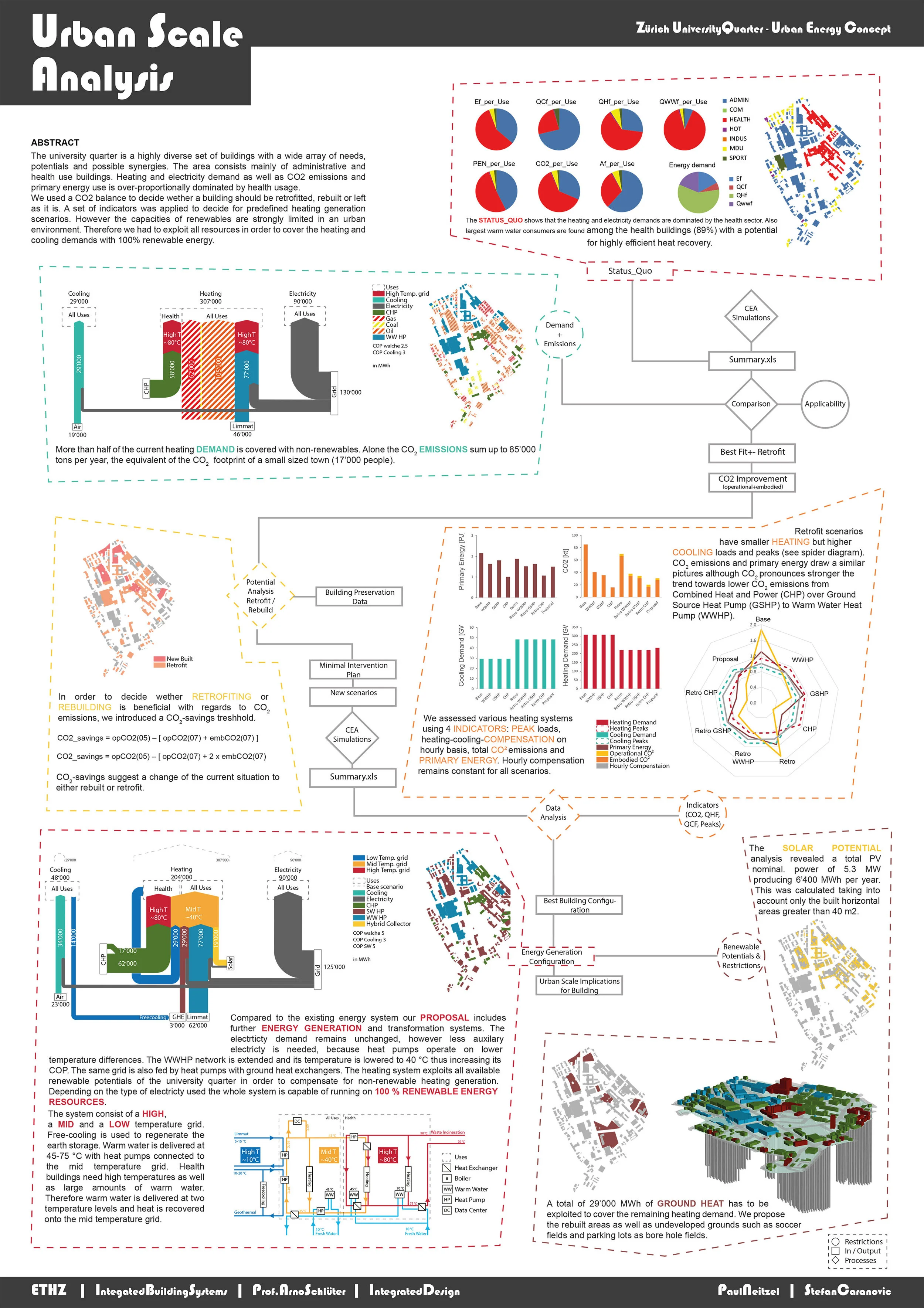 Campus City Center Zurich (2015 + 2016) — Architecture and Building ...