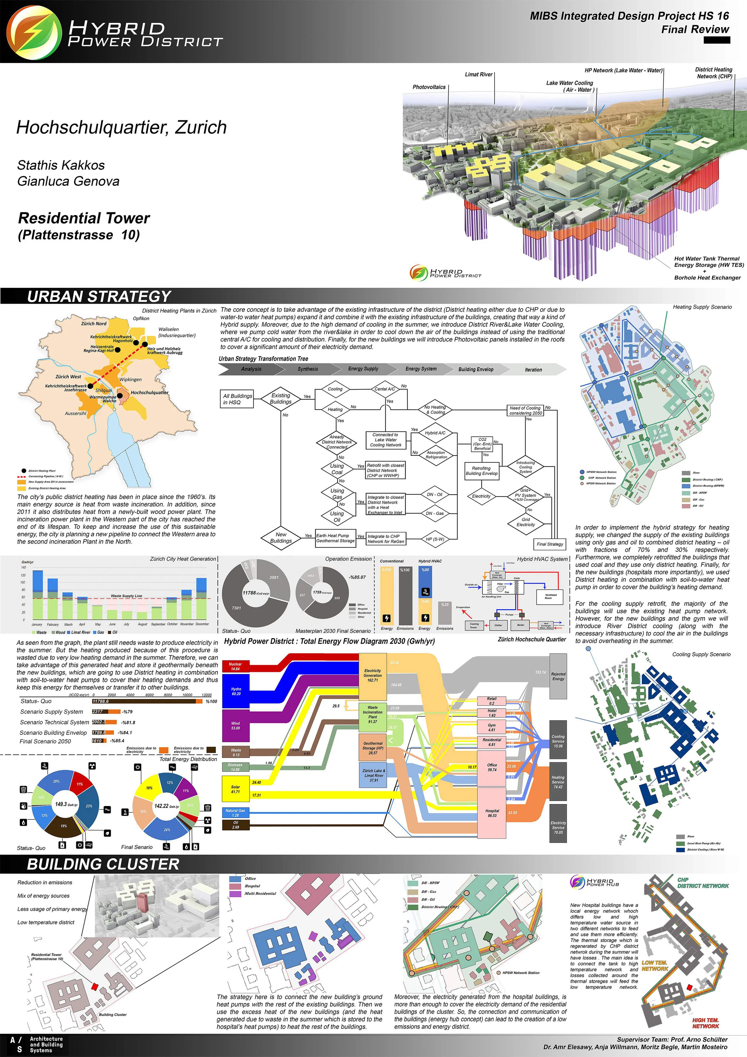 Campus City Center Zurich (2015 + 2016) — Architecture and Building ...