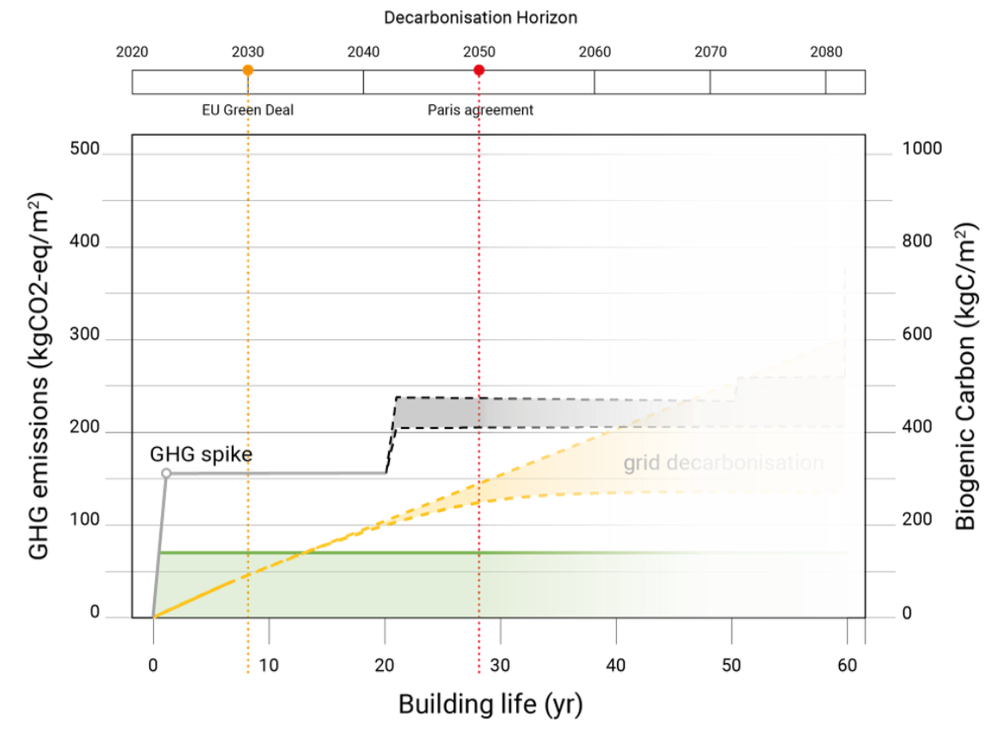 White Paper: Accounting Greenhouse Gas (GHG) Emissions in Building ...