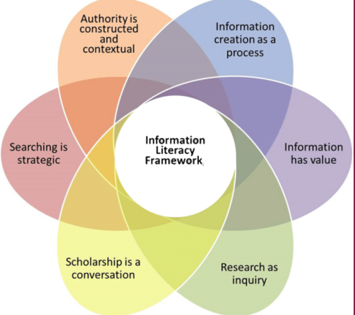 Information Literacy Guide — Stephens College Library