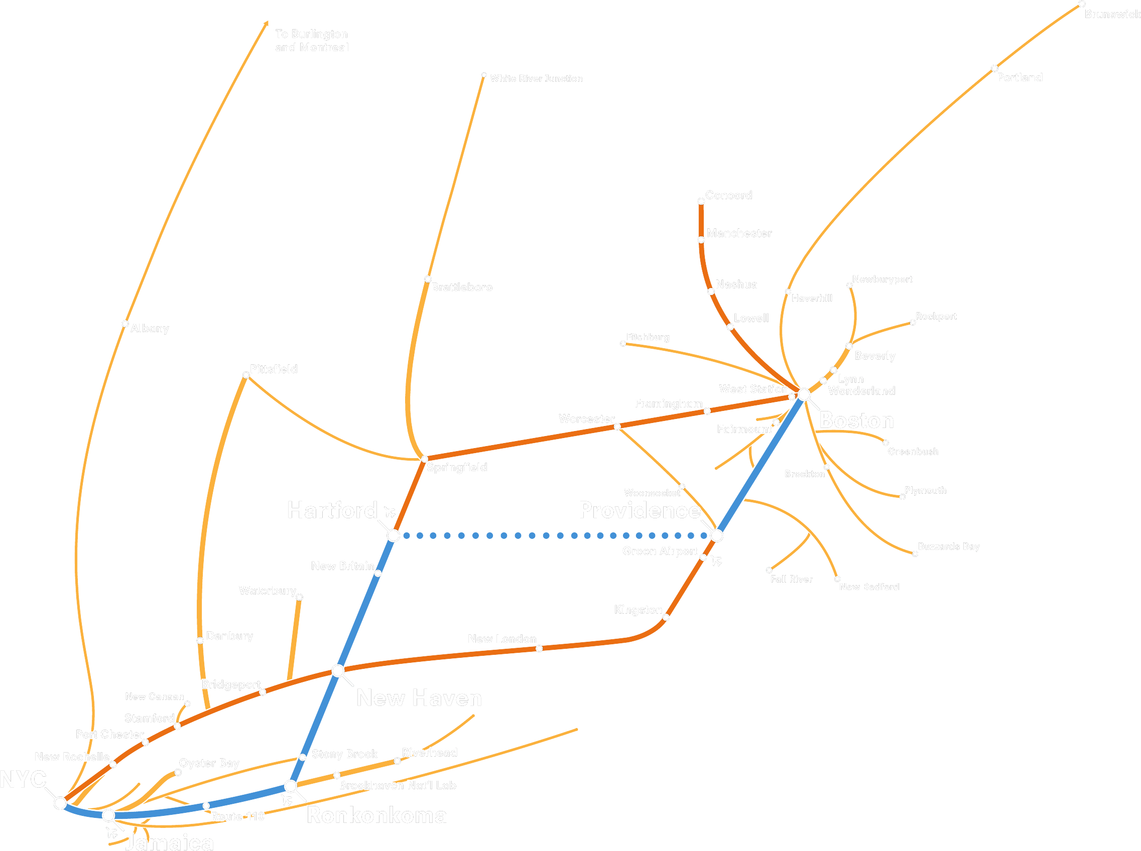 North Atlantic Rail