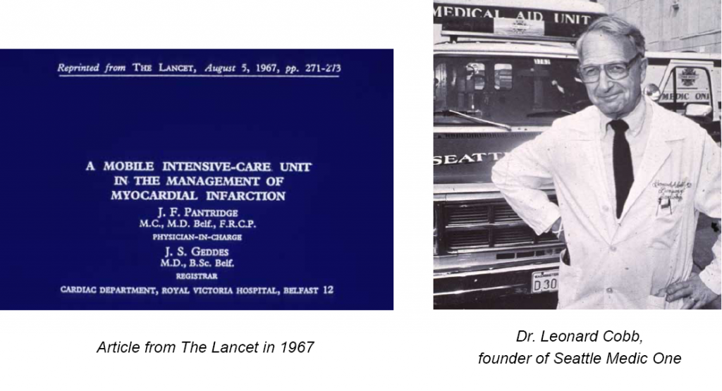 Part 2: Out of Hospital Cardiac Arrest: The Past — Resuscitation Academy