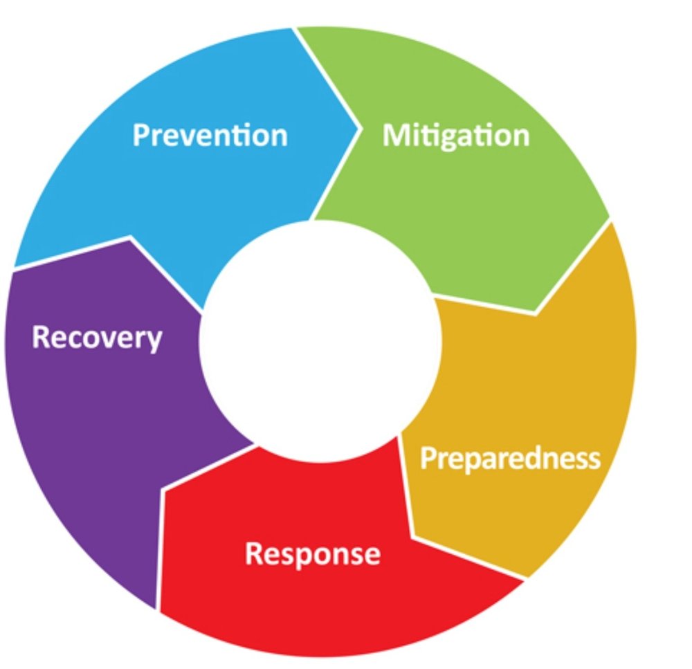 National Life Safety Group - Fire, Safety & Emergency Management