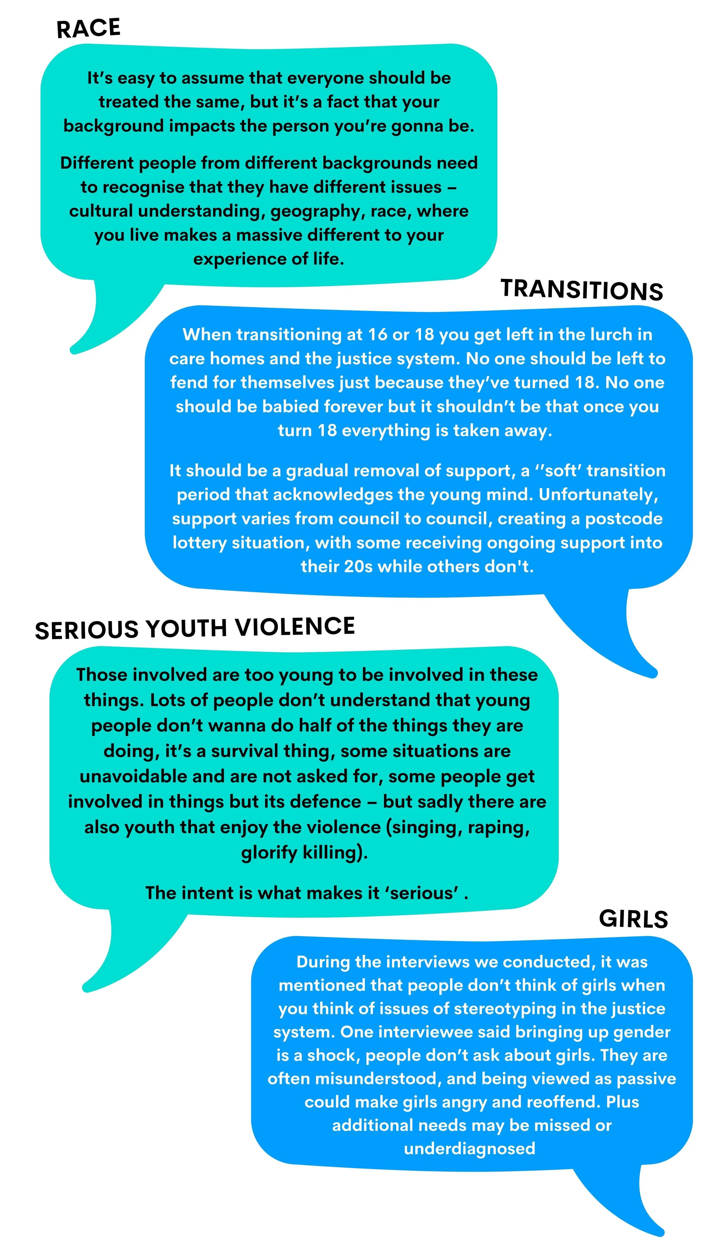 AYJ’s Young Advocates provide insight to HMI Probation consultation ...