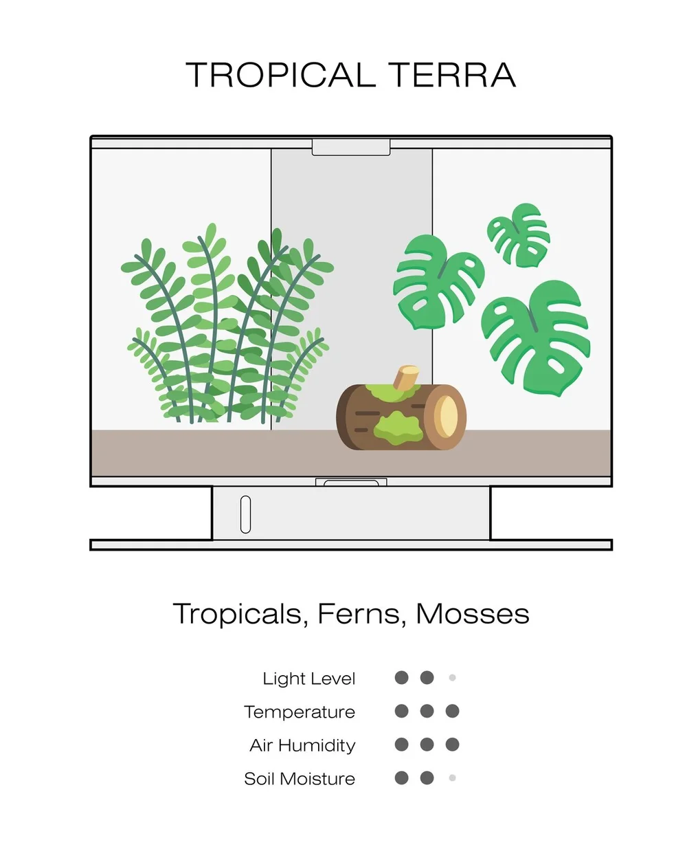 Getting Started — SmartTerra