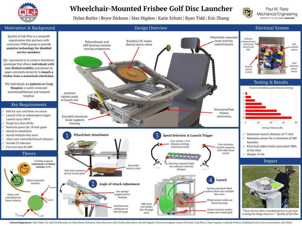 Wheelchair-Mounted Frisbee Golf Disc Launcher — Katie Schutt