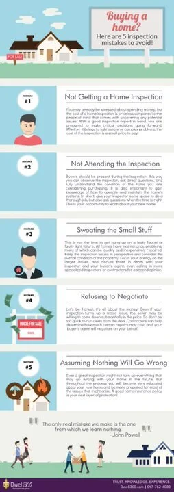 Part III: Home Inspection Mistakes Infographic - Dwell360 Real Estate ...