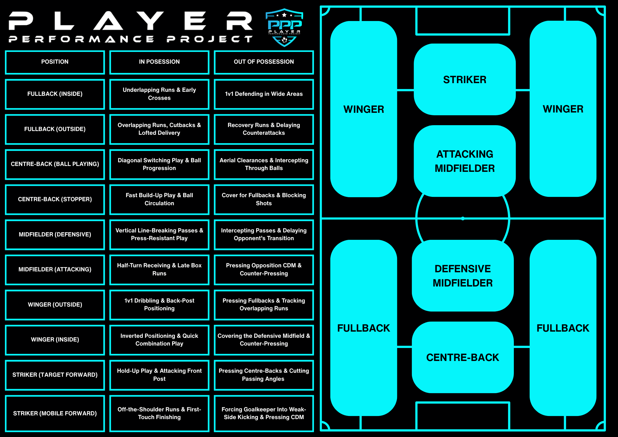 Elite Development Program (Group Training) at Player Performance ...