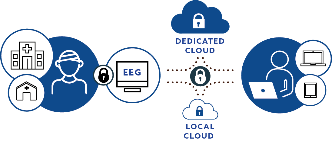 Cloud solutions – integrated EEG solutions — Nervus Ltd