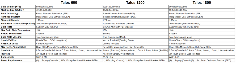 Talos 600 IDEX Printer — Project R3D