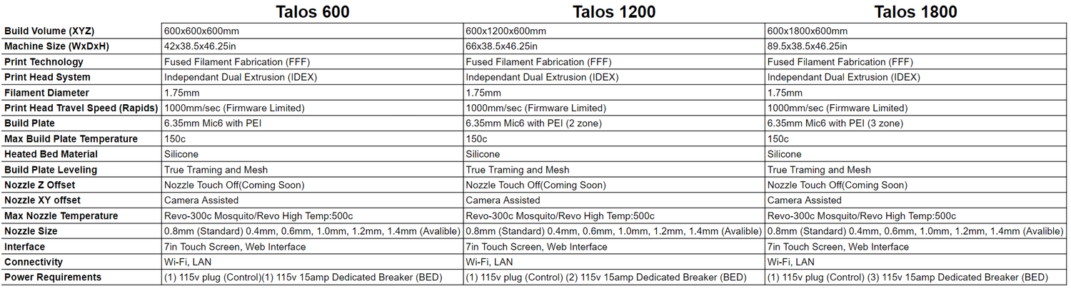 Talos 600 IDEX Printer — Project R3D