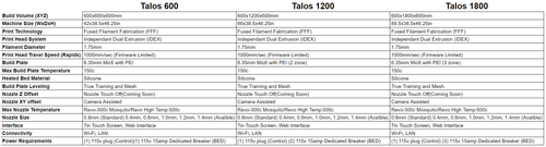 Talos 600 IDEX Printer — Project R3D