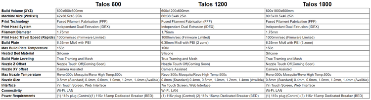 Talos 600 IDEX Printer — Project R3D