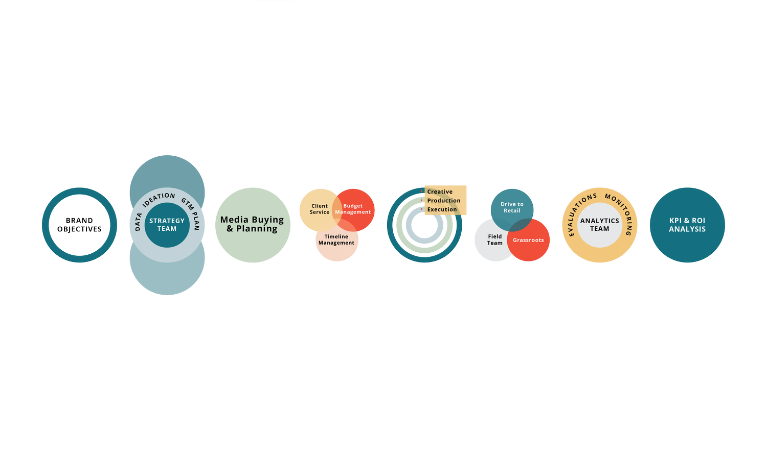 Our Structure — The MRN Agency