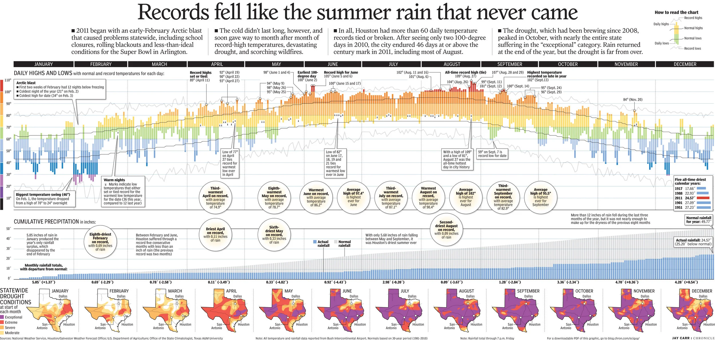 Drought Trees — Tom Flaherty