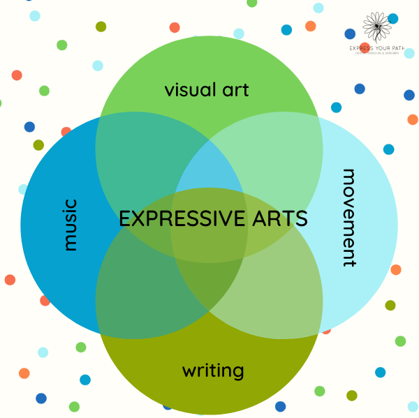 5 Ways Expressive Arts Therapy is Different From “Regular” Therapy
