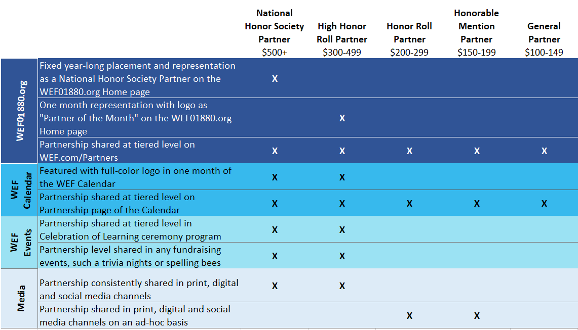 Partner with WEF — Wakefield Educational Foundation (WEF)