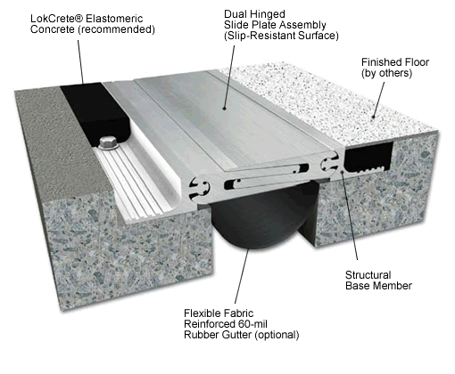 MM Systems Architectural | Intek Construction Products
