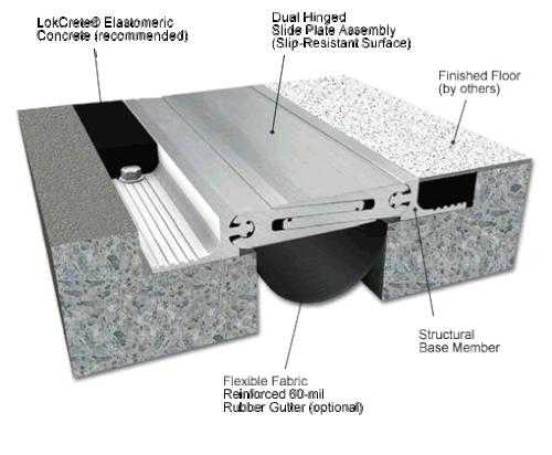 MM Systems Preformed Joints | Intek Construction Products