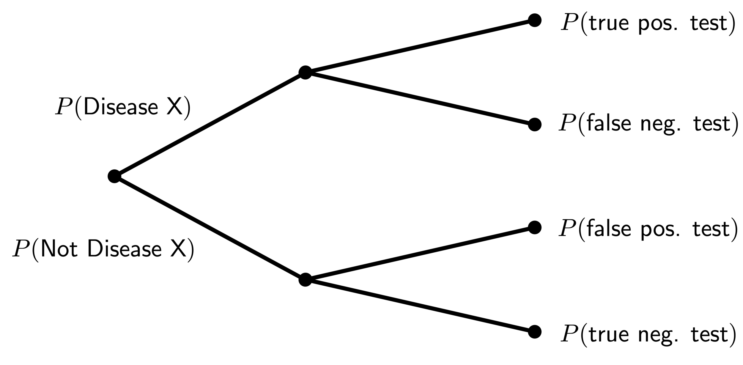Bayesian Basics — swebb.io Bayesian Basics — swebb.io